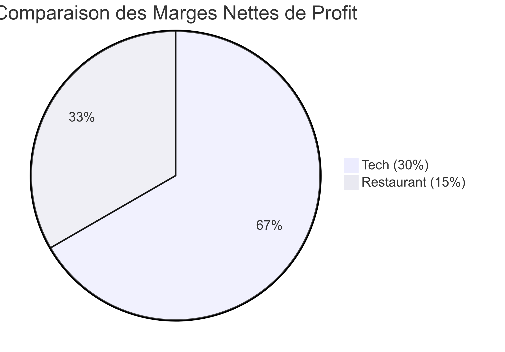 Calculer Un Pourcentage | Formules Simples + Outil Gratuit