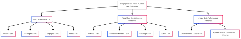 Brut Vs Net : Décryptage Complet Des Concepts, Calculs Et Stratégies ...