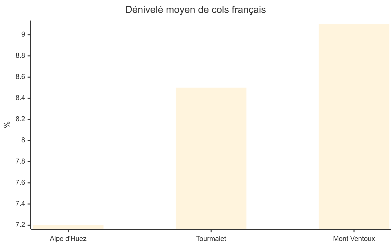 Calculer Un Dénivelé Mathématiques – TGIDQQ